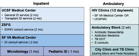 Clinical Experiences | UCSF Infectious Diseases